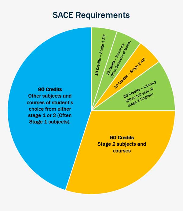 Vocational Education Training - Riverbanks College B-12